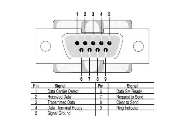 The difference between video conferencing camera RS232/RS485/RS422 ...