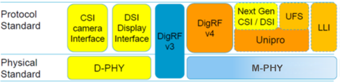MIPI interface introduction, SONY FCB-EV9500M equipped with MIPI ...