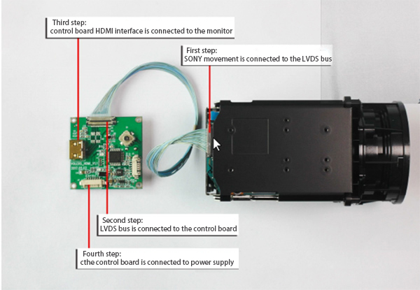 How to connect SONY FCB-ER8530 to 4K control board? How to output HDMI ...
