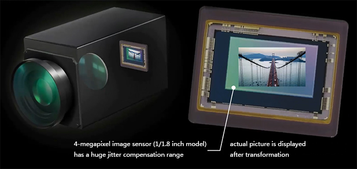 FCB-EV9500M super image stabilization, classification and principle of ...