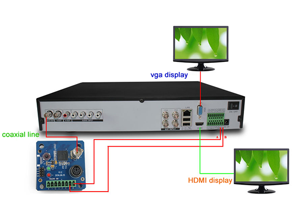 How to solve the problem that SDI integrated camera and DVR can not be ...